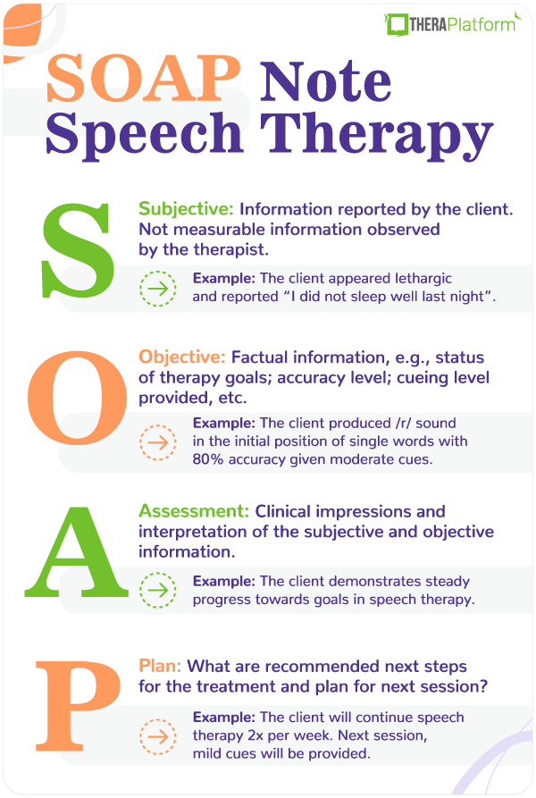 Speech Pathology Soap Note Template Vrogue co